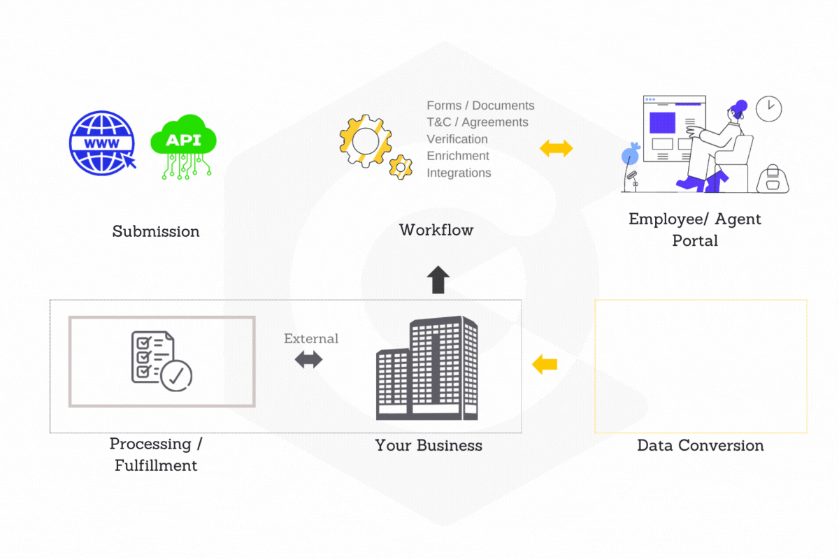 CONSEN - Digital Application Platform